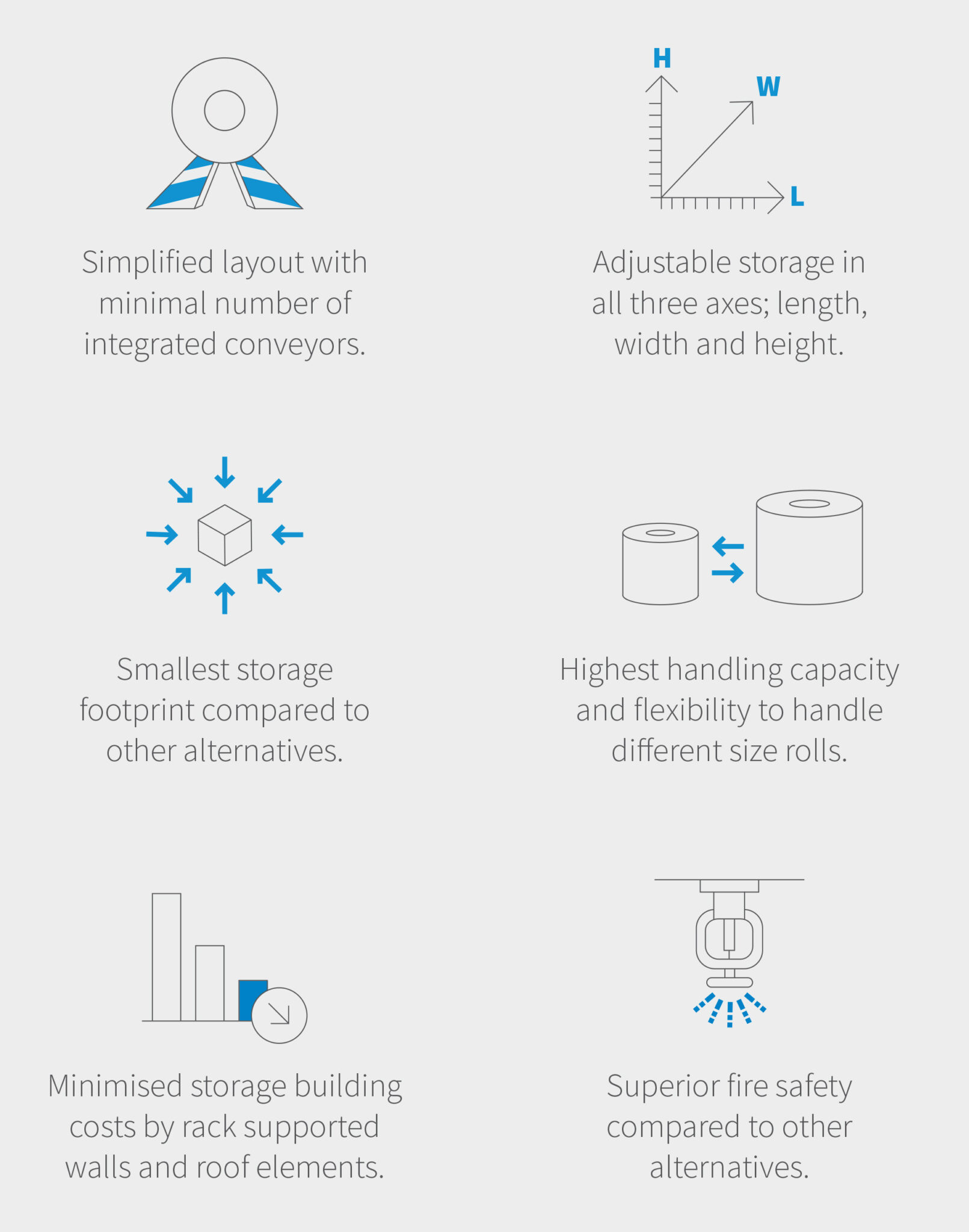 TransRoll® - Big capacity, small footprint - Pesmel Oy